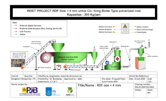 RDF Machine - SAINS TECHNO PARK