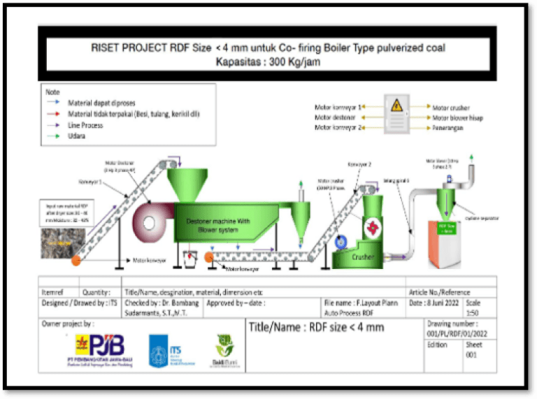 RDF Machine - SCIENCE TECHNO PARK