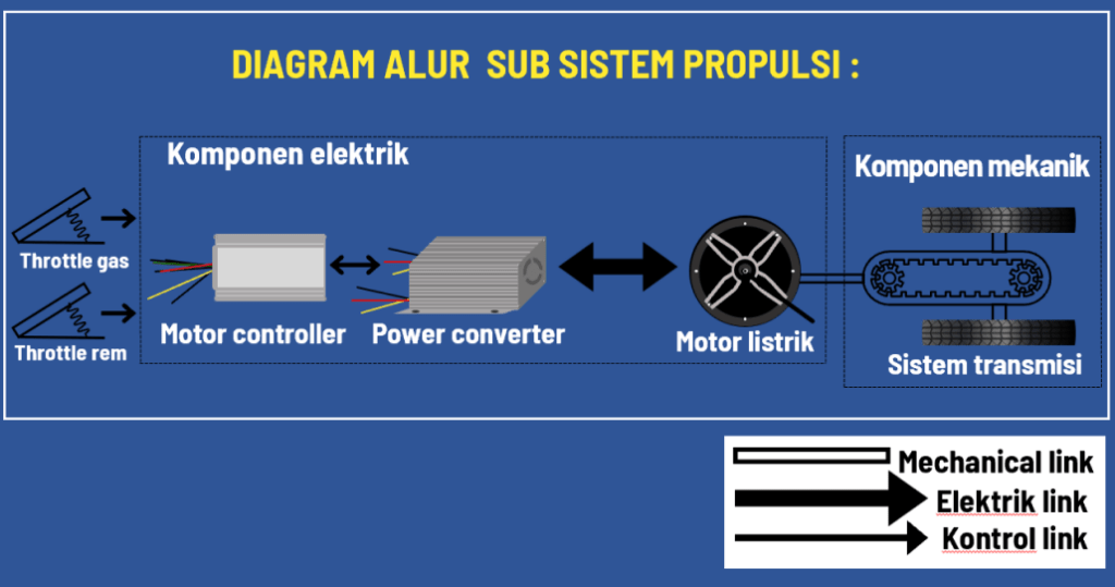 1. Konfigurasi Umum Kendaraan Listrik - SCIENCE TECHNO PARK