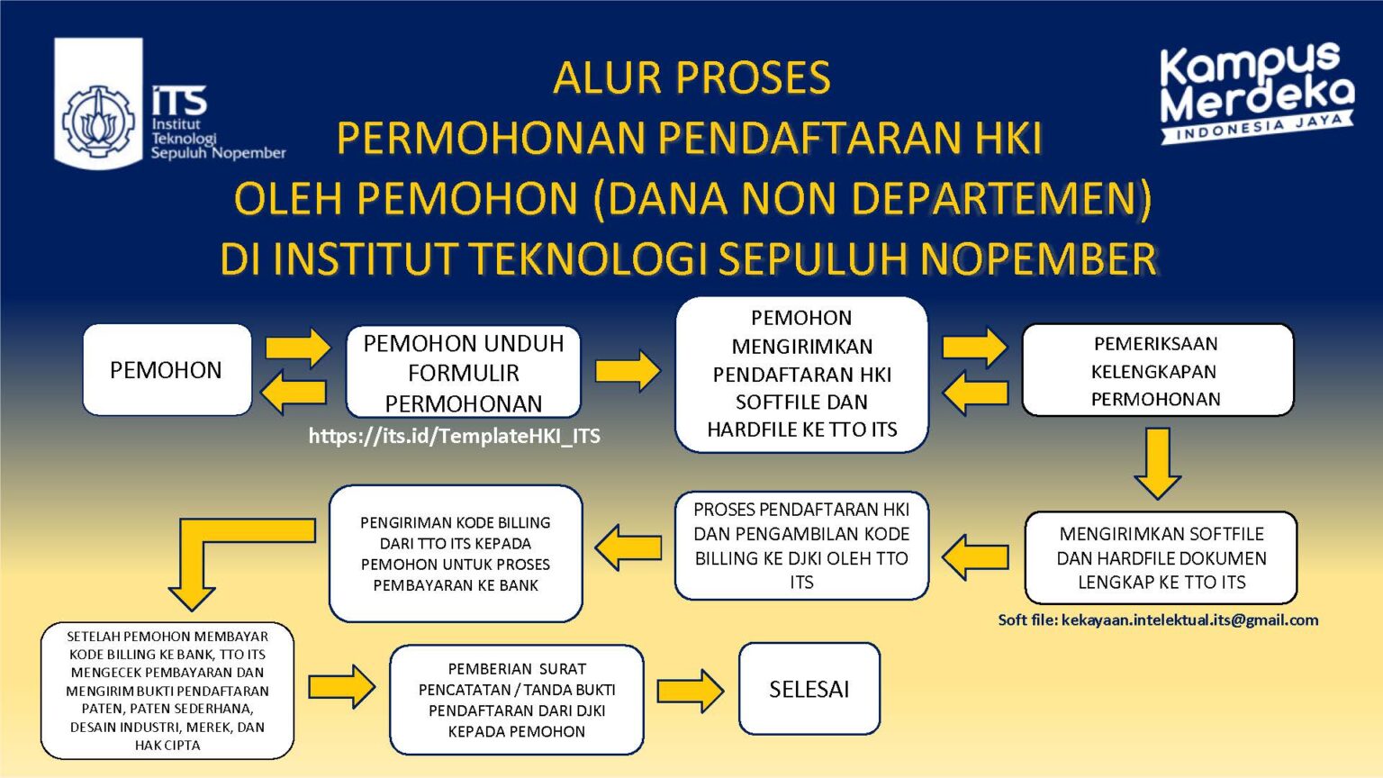 Panduan HKI - SCIENCE TECHNO PARK