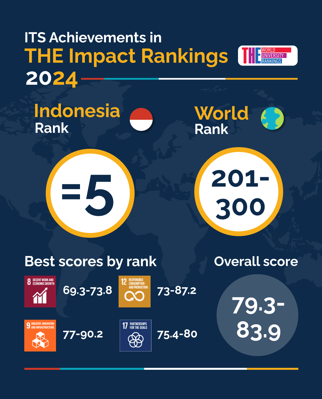Home - Sustainable Development Goals