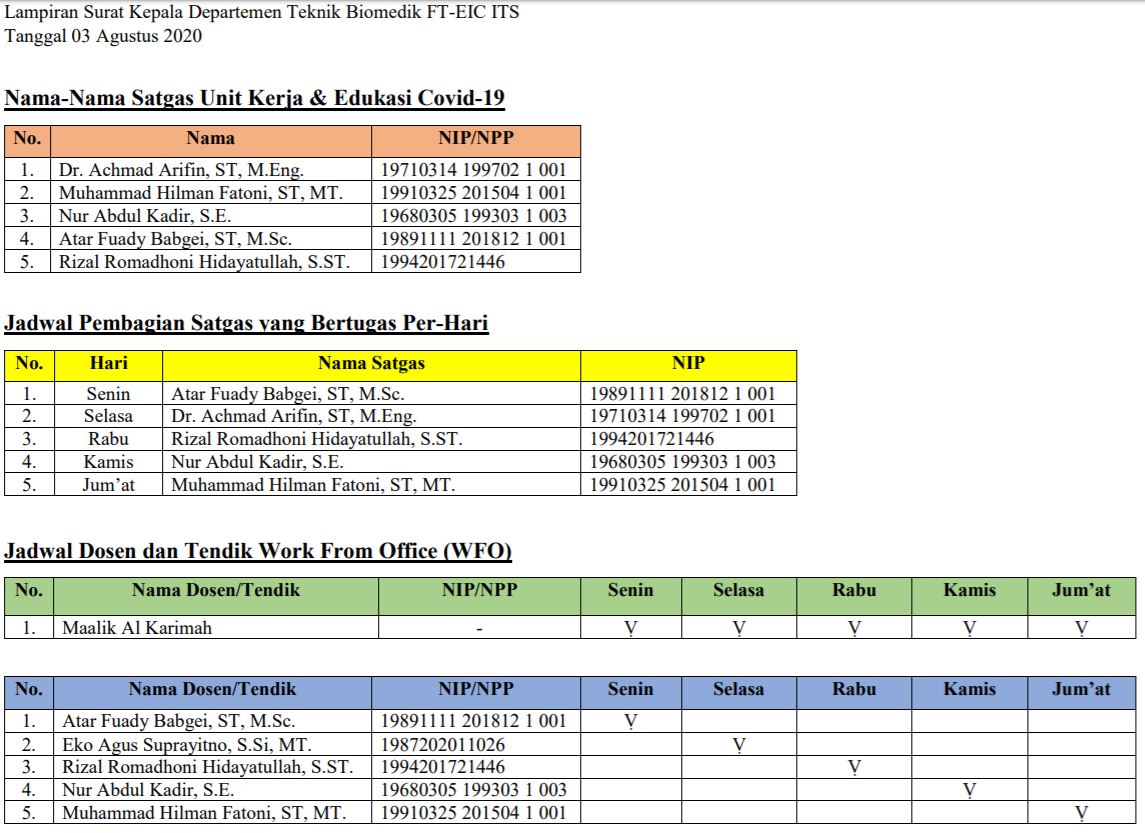 [5 Agustus 2020] Tim Satuan Tugas Unit Kerja Dalam Tatanan Normal Baru ...