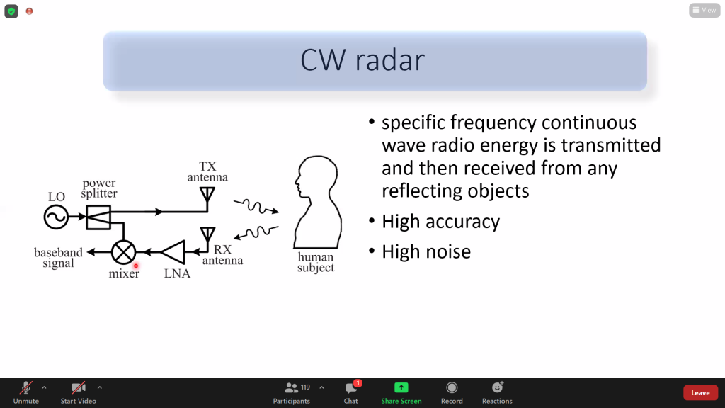 [17 Maret 2021] Kuliah Tamu "Radar Technology for Medical Application ...