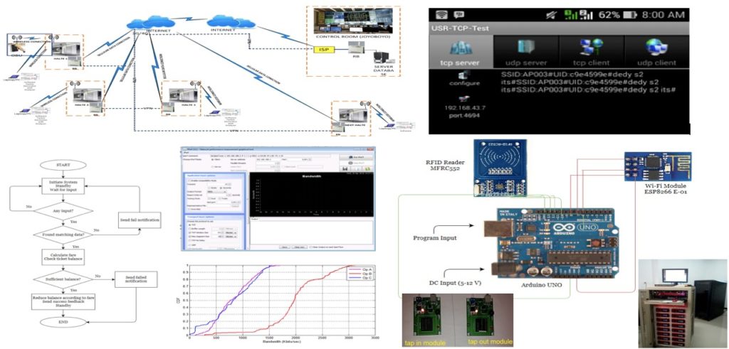 Multimedia Communication Laboratory - Departemen Teknik Elektro