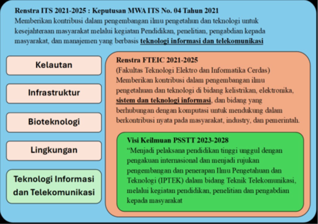 Visi Keilmuan - Departemen Teknik Elektro
