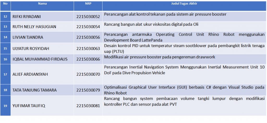 Publikasi Ilmiah - Departemen Teknik Elektro Otomasi Publikasi Ilmiah - Departemen Teknik Elektro Otomasi