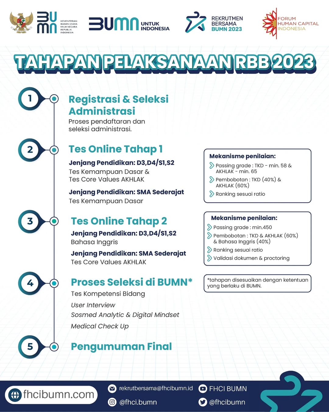 REKRUTMEN BERSAMA BUMN 2023 TELAH RESMI DIBUKA! - Departemen Teknik Geofisika