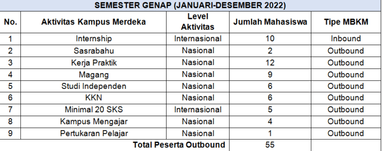 Kegiatan MBKM - Departemen Teknik Geofisika