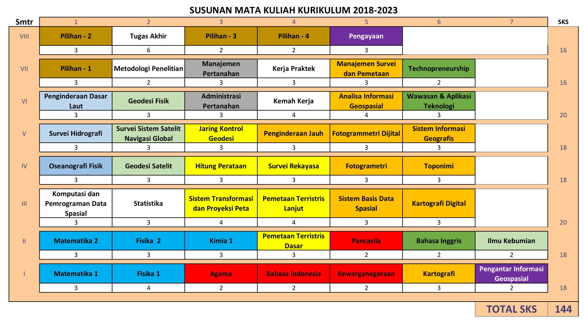 Mata Kuliah Program Sarjana - Departemen Teknik Geomatika