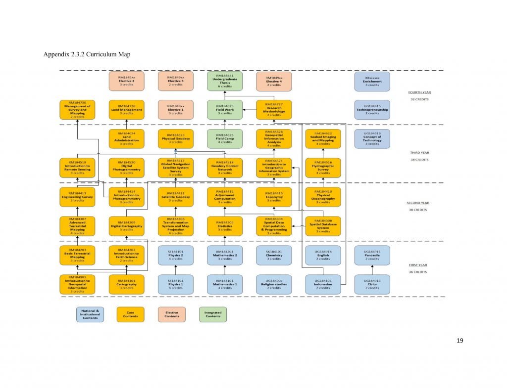 Courses (S1) - Departemen Teknik Geomatika