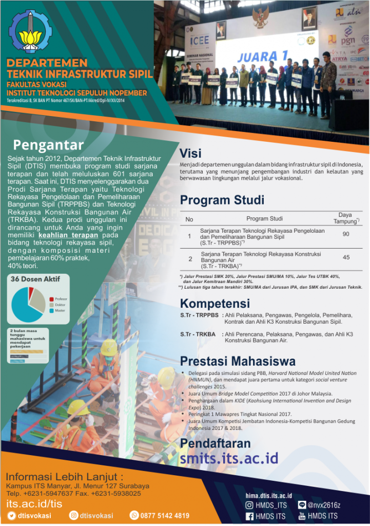 Pendaftaran Program Sarjana Terapan DTIS FV ITS - Departemen Teknik Infrastruktur Sipil