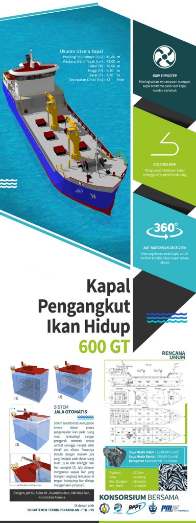 Inovasi Desain Kapal Angkut Ikan Hidup 600 GT - Departemen Teknik ...