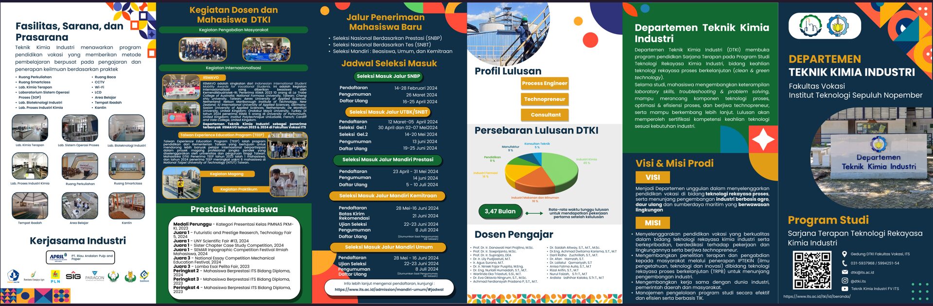 Departemen Teknik Kimia Industri ITS