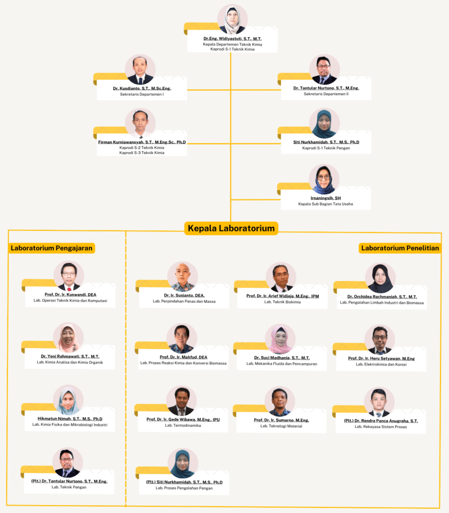 Organizational Structure - Departemen Teknik Kimia