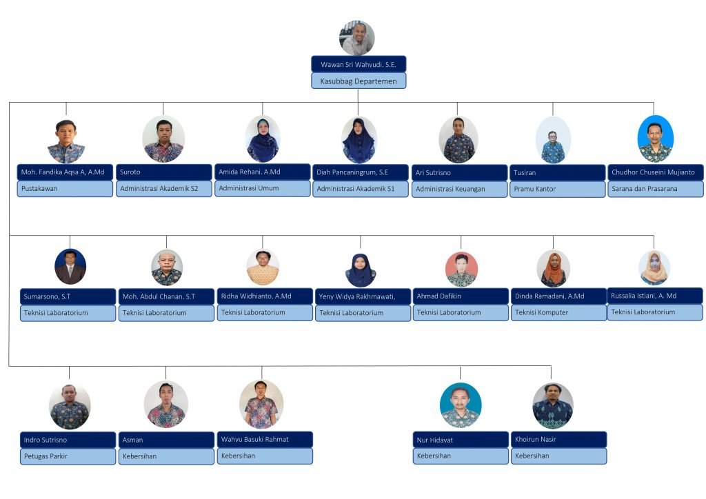 Struktur Organisasi - Departemen Teknik Material