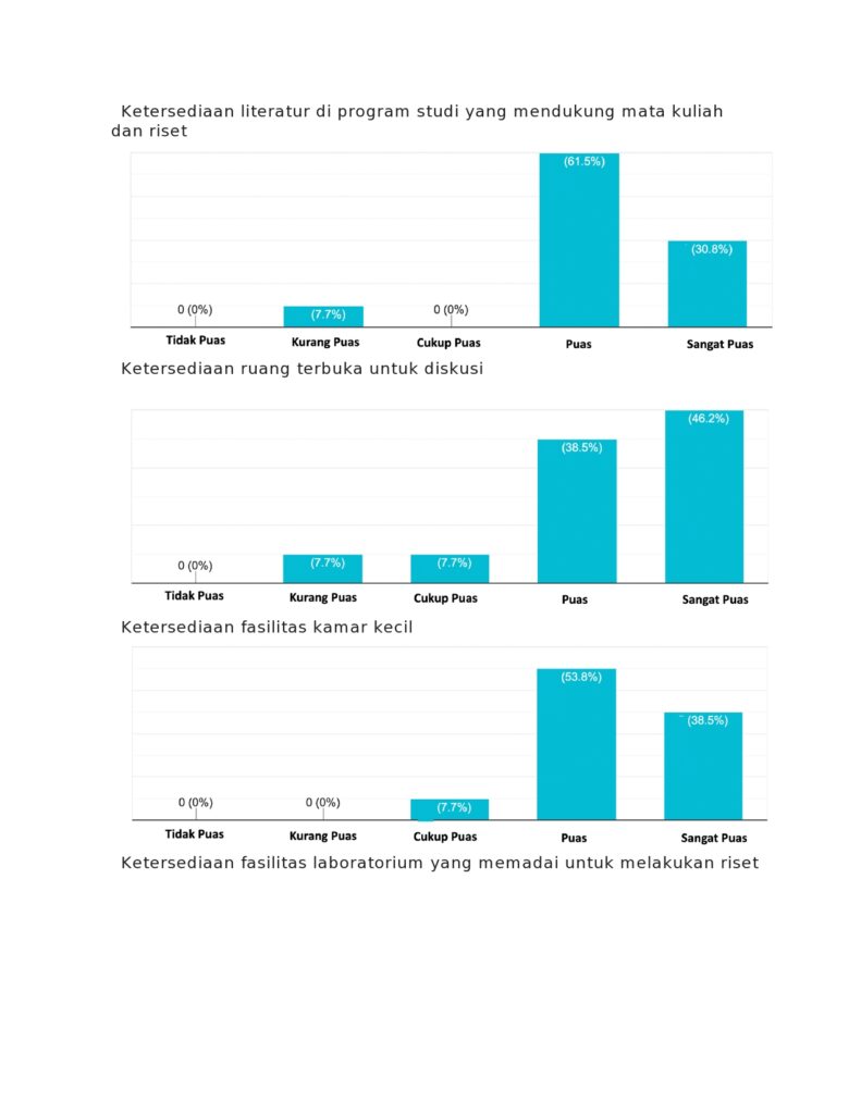 Master Degree (S2) - Departemen Teknik Material