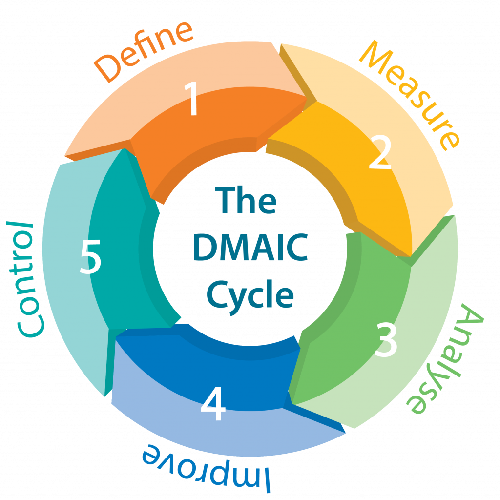System and Control Engineering Laboratory - Departemen Teknik Mesin