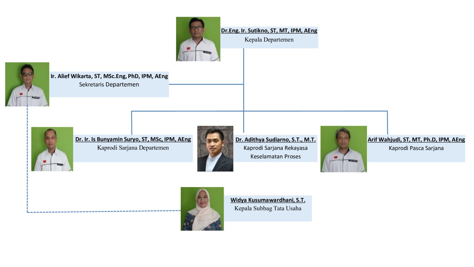 Teknik Mesin ITS
