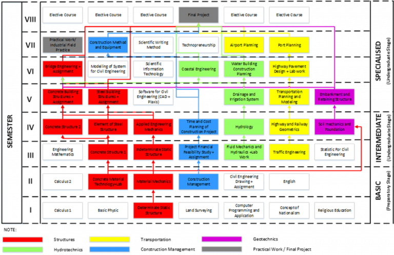Program Doktoral - Departemen Teknik Sipil