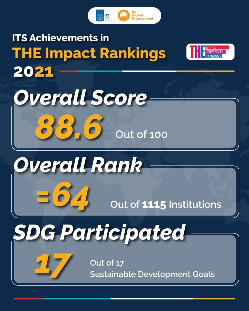 Impact Rankings - World Class University (WCU)