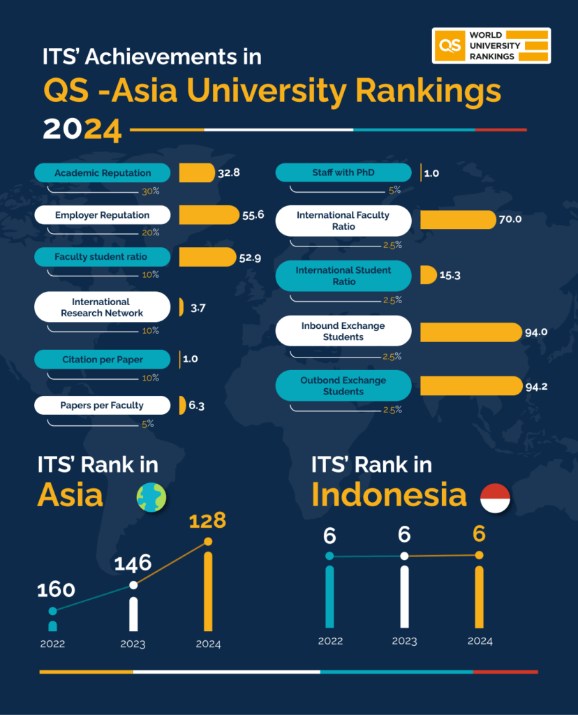 Asia University Rankings - World Class University (WCU)