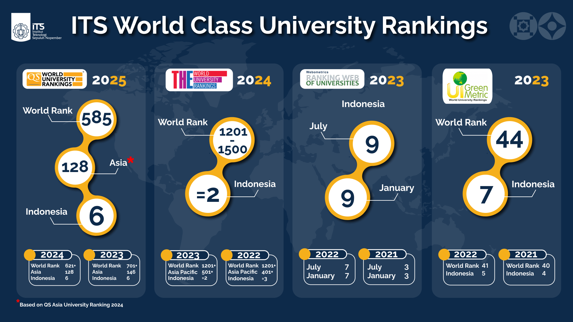 Home - World Class University (WCU)