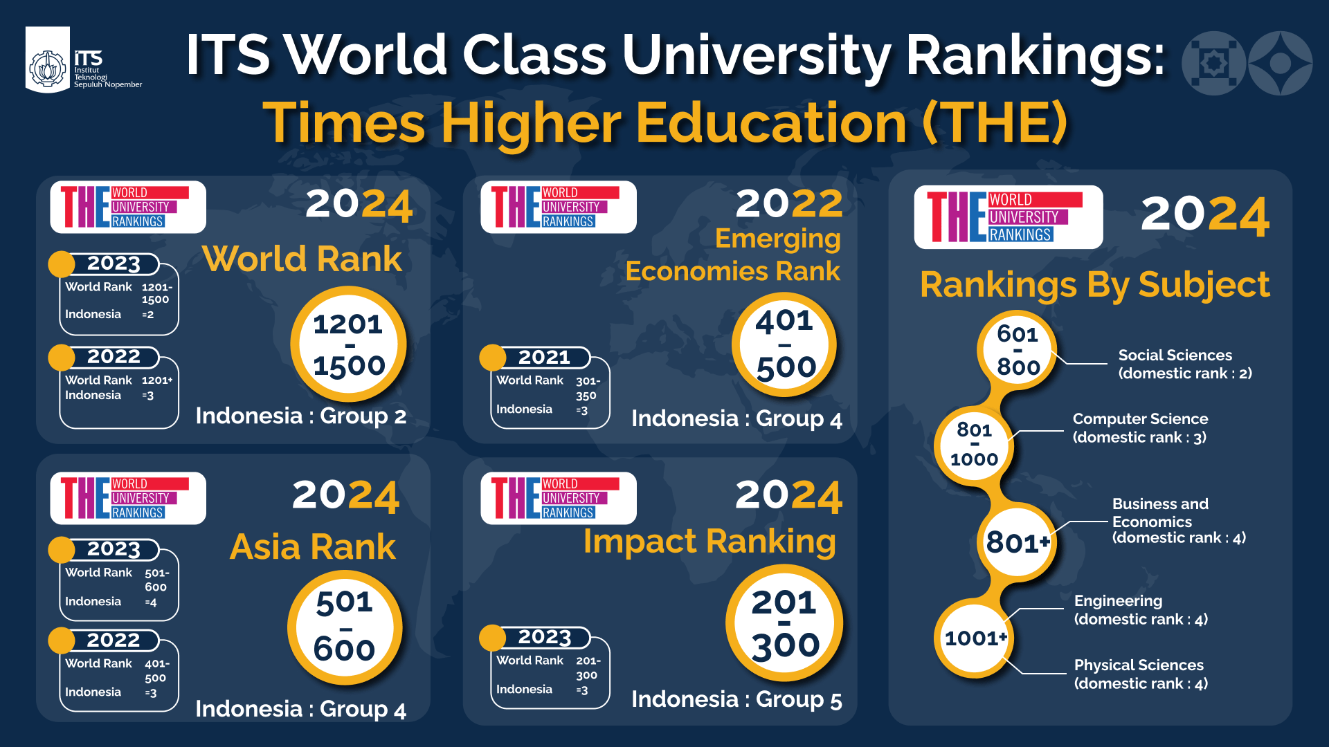 Times Higher Education - World Class University (WCU)