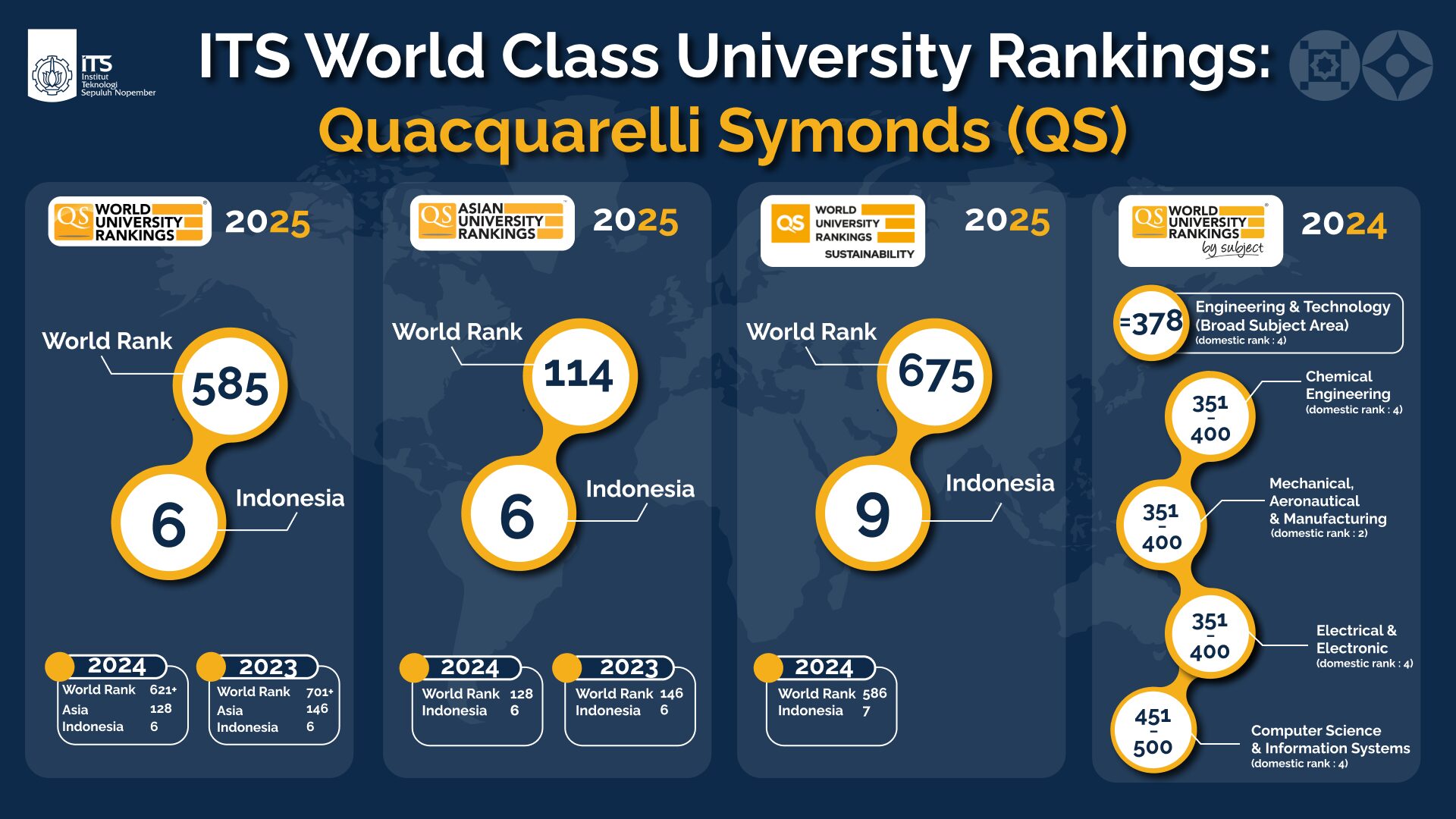 Quacquarelli Symonds - World Class University (WCU)