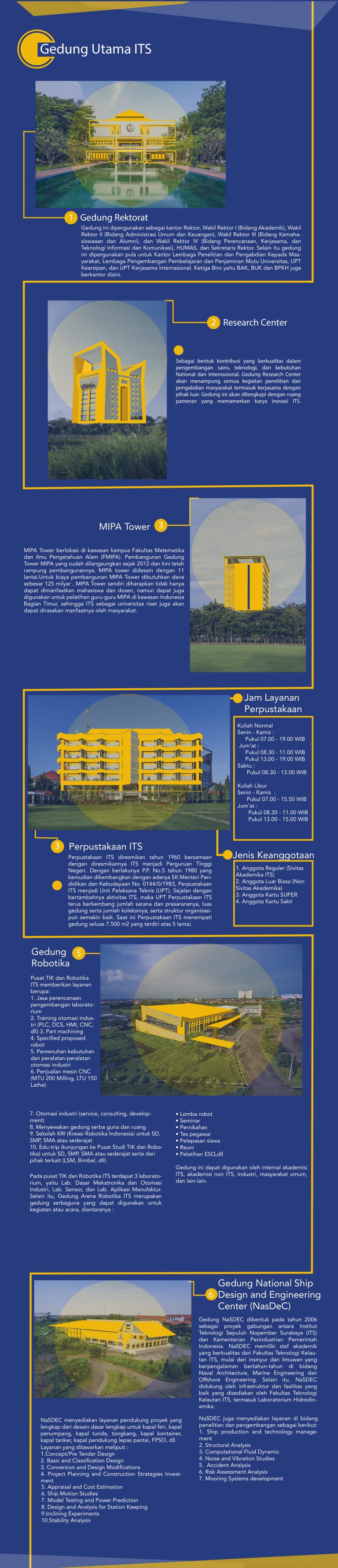 Gedung Utama - Institut Teknologi Sepuluh Nopember