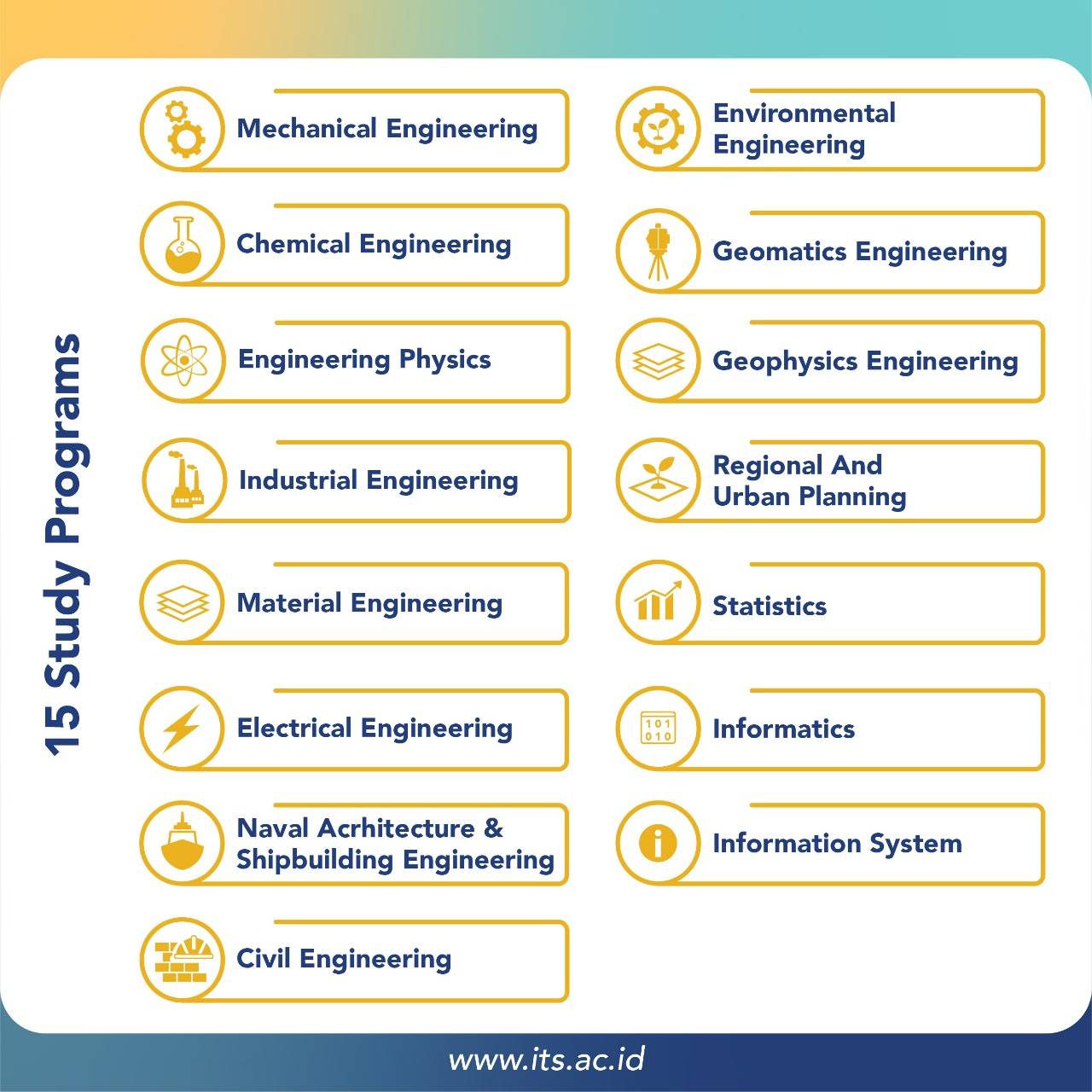ITS International Undergraduate Program - Institut Teknologi Sepuluh ...