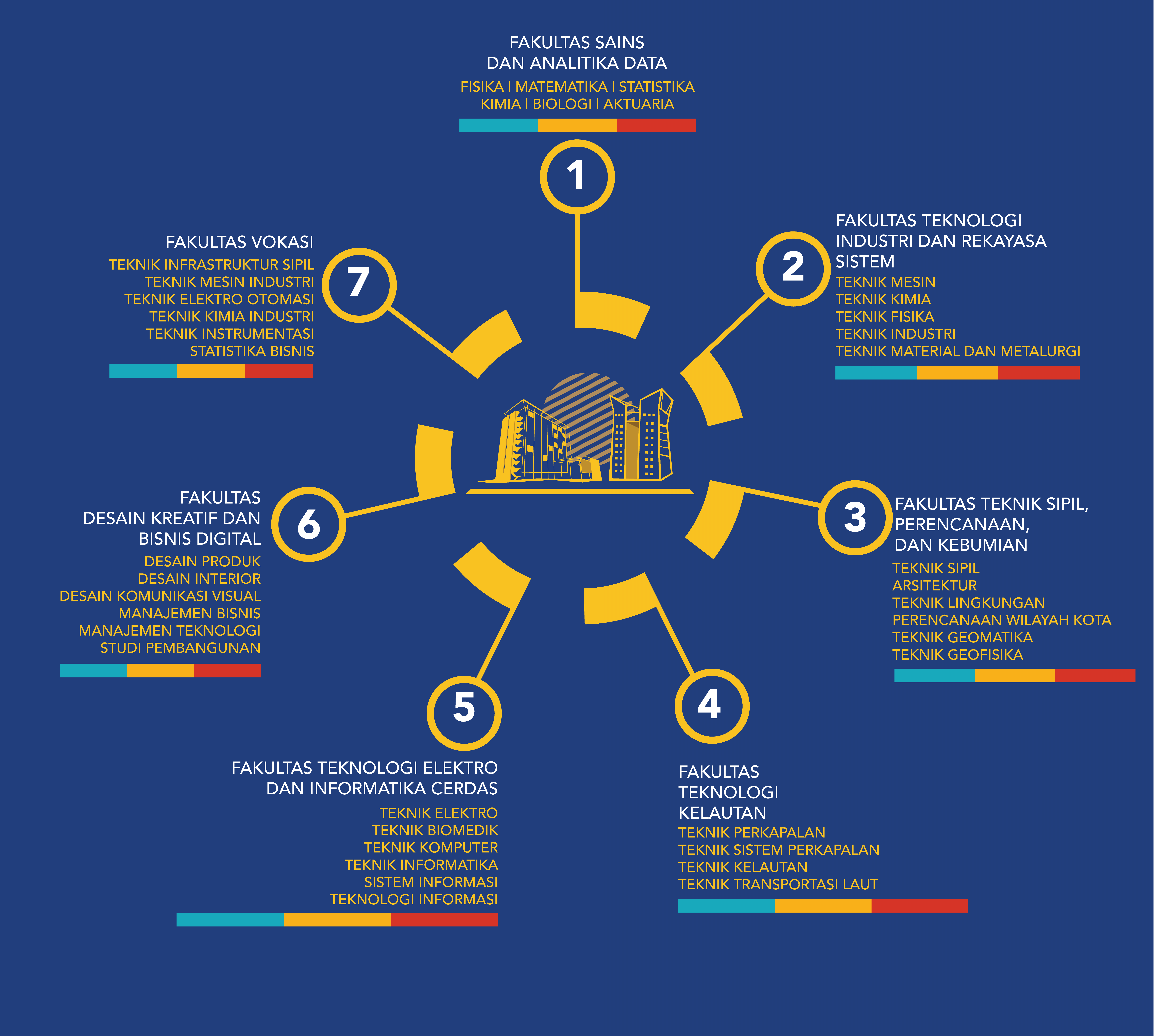 Profil Singkat - Institut Teknologi Sepuluh Nopember