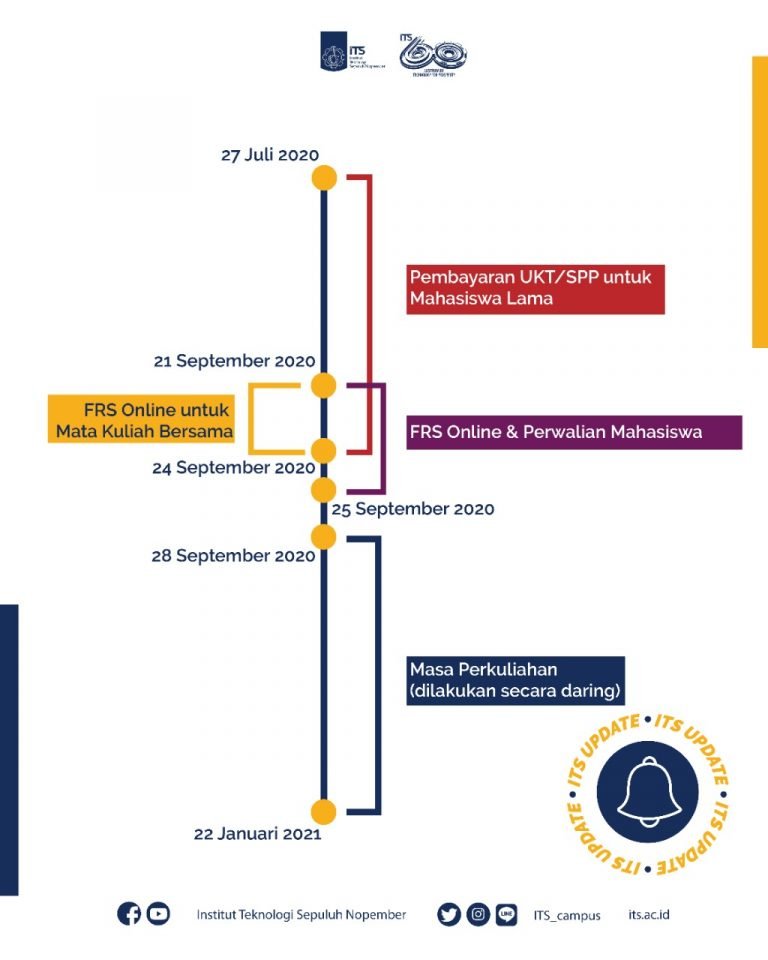 Timeline Kalender Akademik ITS 2020/2021 - Institut Teknologi Sepuluh ...