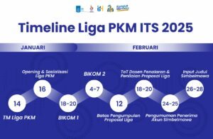 Timeline Liga PKM ITS 2025 - Institut Teknologi Sepuluh Nopember