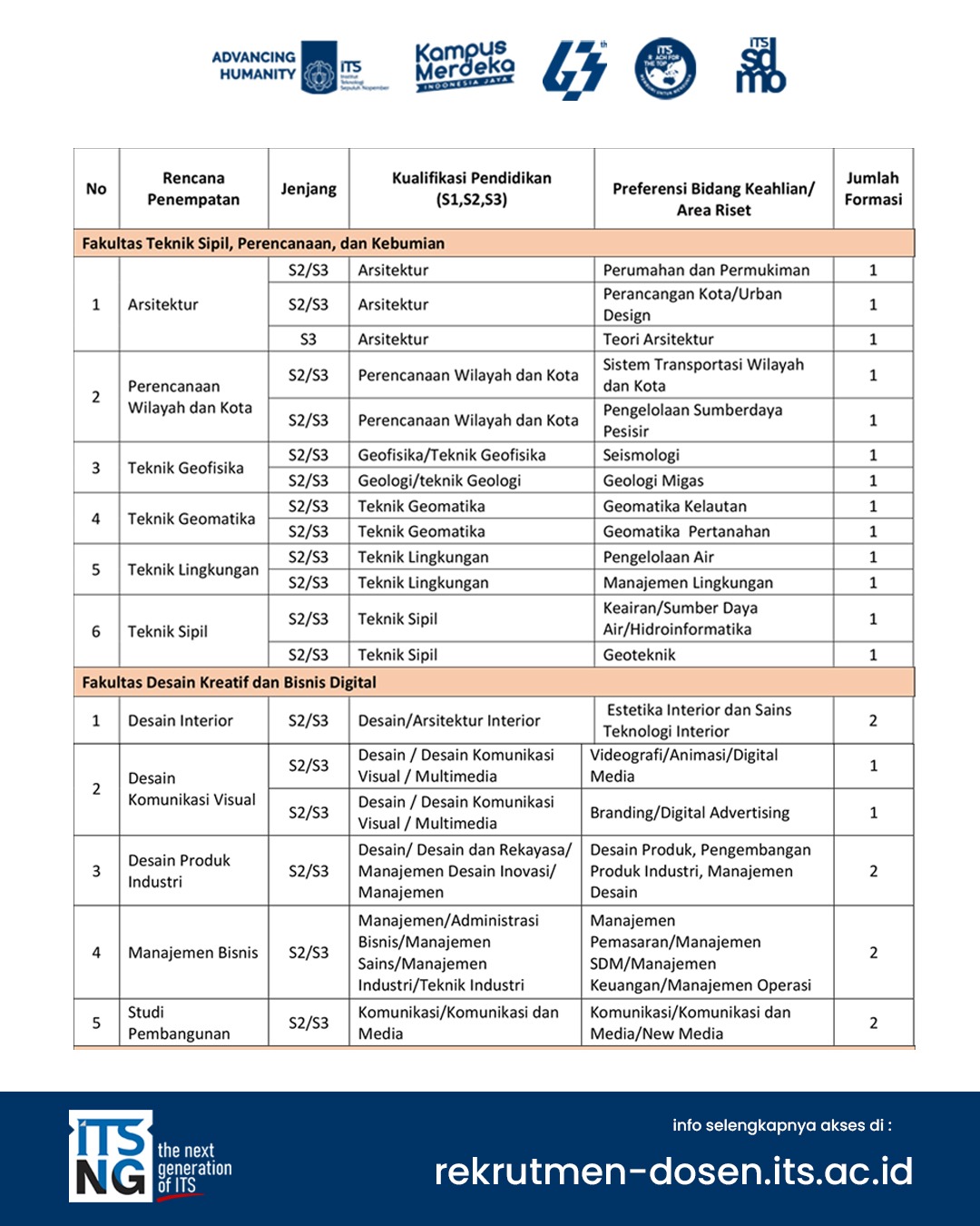 Rekrutmen Dosen Tetap Non PNS ITS Tahun 2023 - Institut Teknologi Sepuluh Nopember