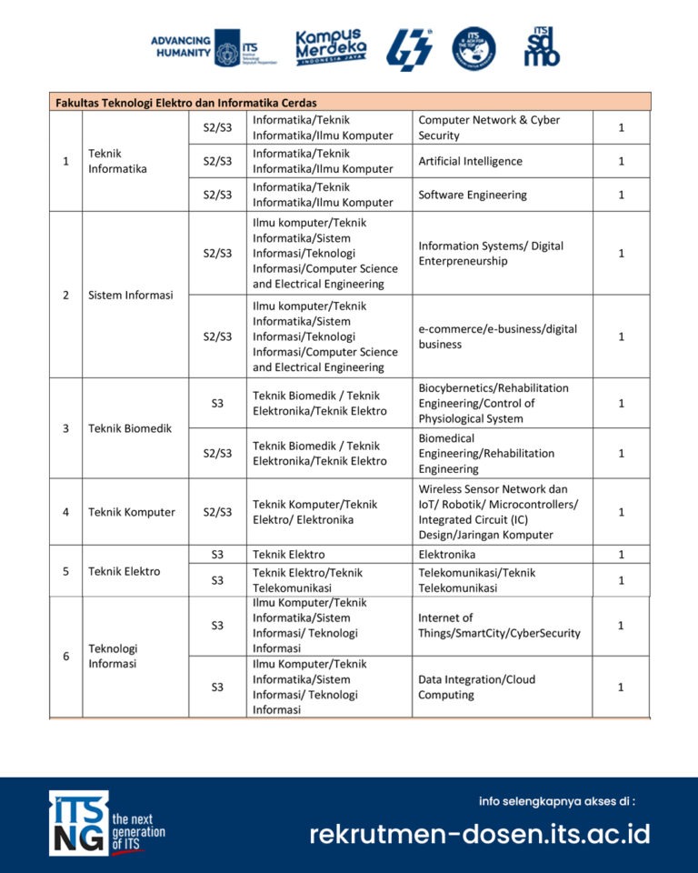 Rekrutmen Dosen Tetap Non PNS ITS Tahun 2023 - Institut Teknologi Sepuluh Nopember