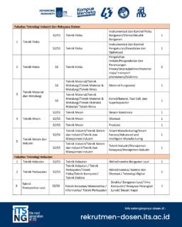 Rekrutmen Dosen Tetap Non PNS ITS Tahun 2023 - Institut Teknologi Sepuluh Nopember