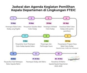 Pemilihan Kepala Departemen di Lingkungan FT-EIC - Institut Teknologi ...