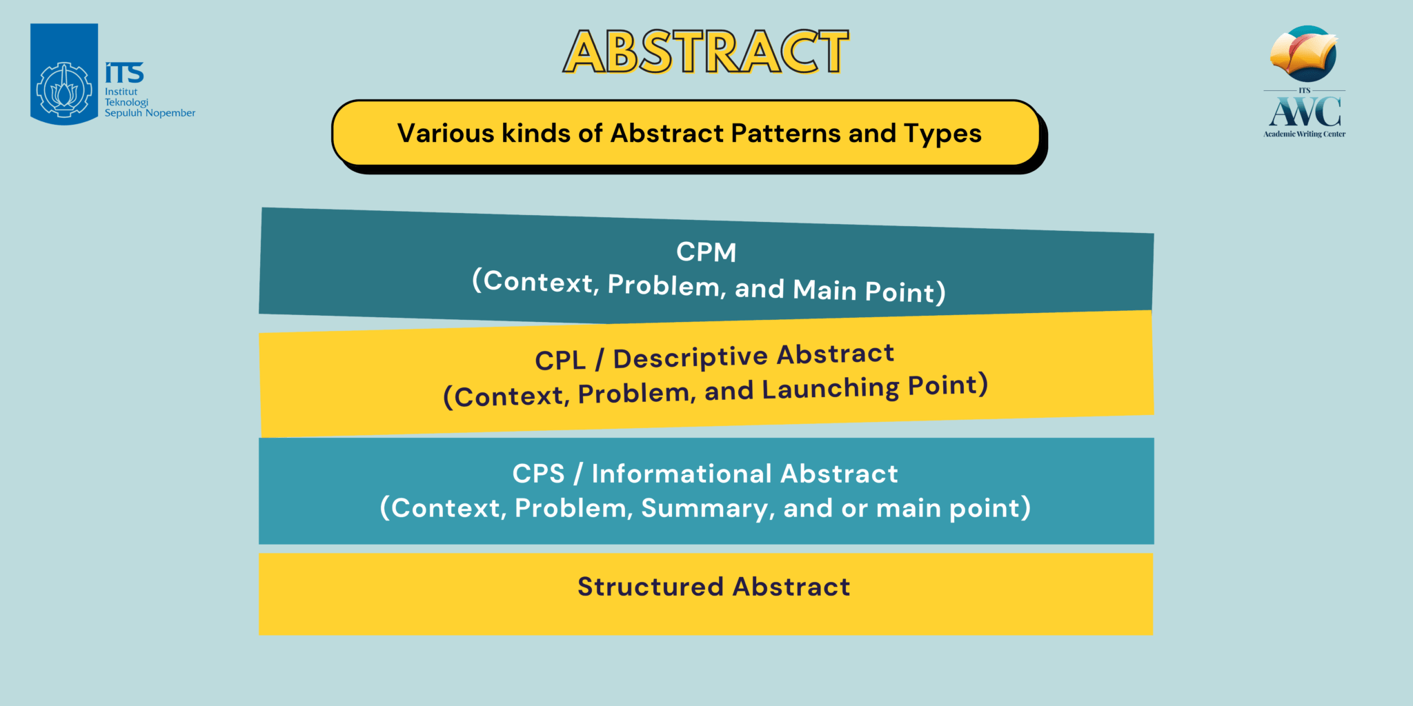 Resources - ITS Academic Writing Center