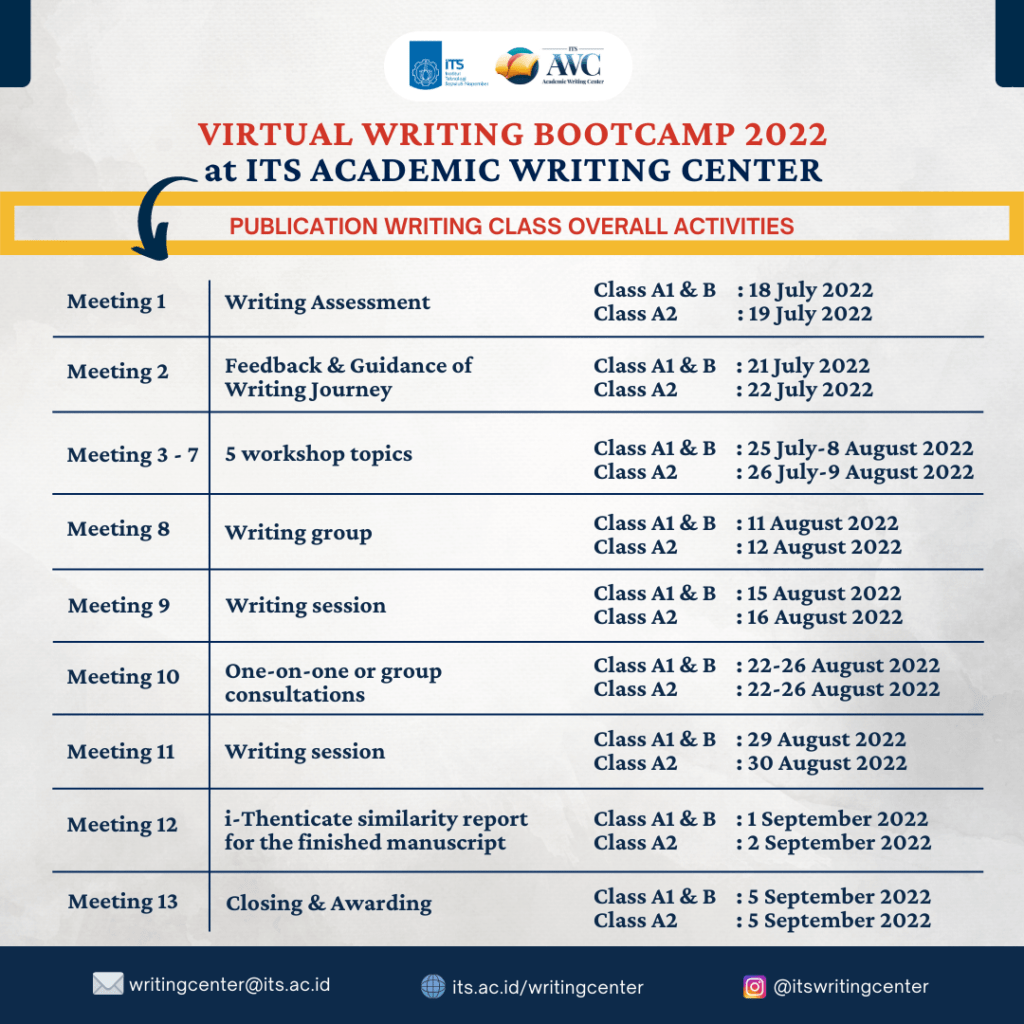Writing Bootcamp - ITS Academic Writing Center